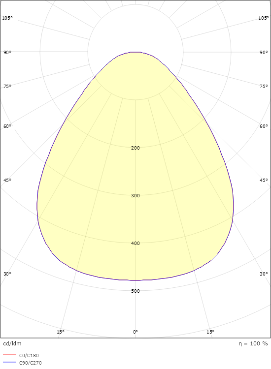 Disc 480 480 Weiss 3680lm 3000K Ra>80 Phasenabschnitt - SG Armaturen