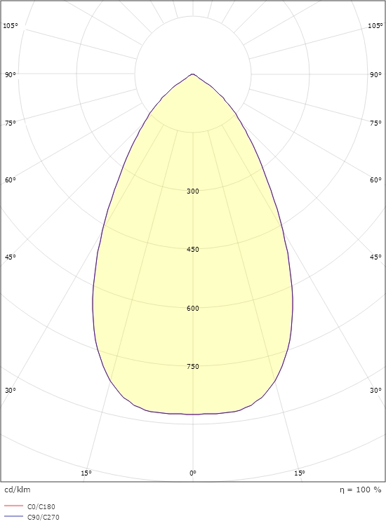 Rax Soft 220-240 Satin 4070lm 4000K Ra>80 Connect - SG Armaturen